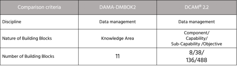 Data Management Framework: What, Why, and How? - IRM UK