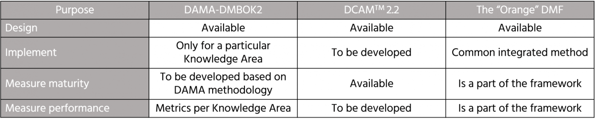 Data Management Framework: What, Why, and How? - IRM UK
