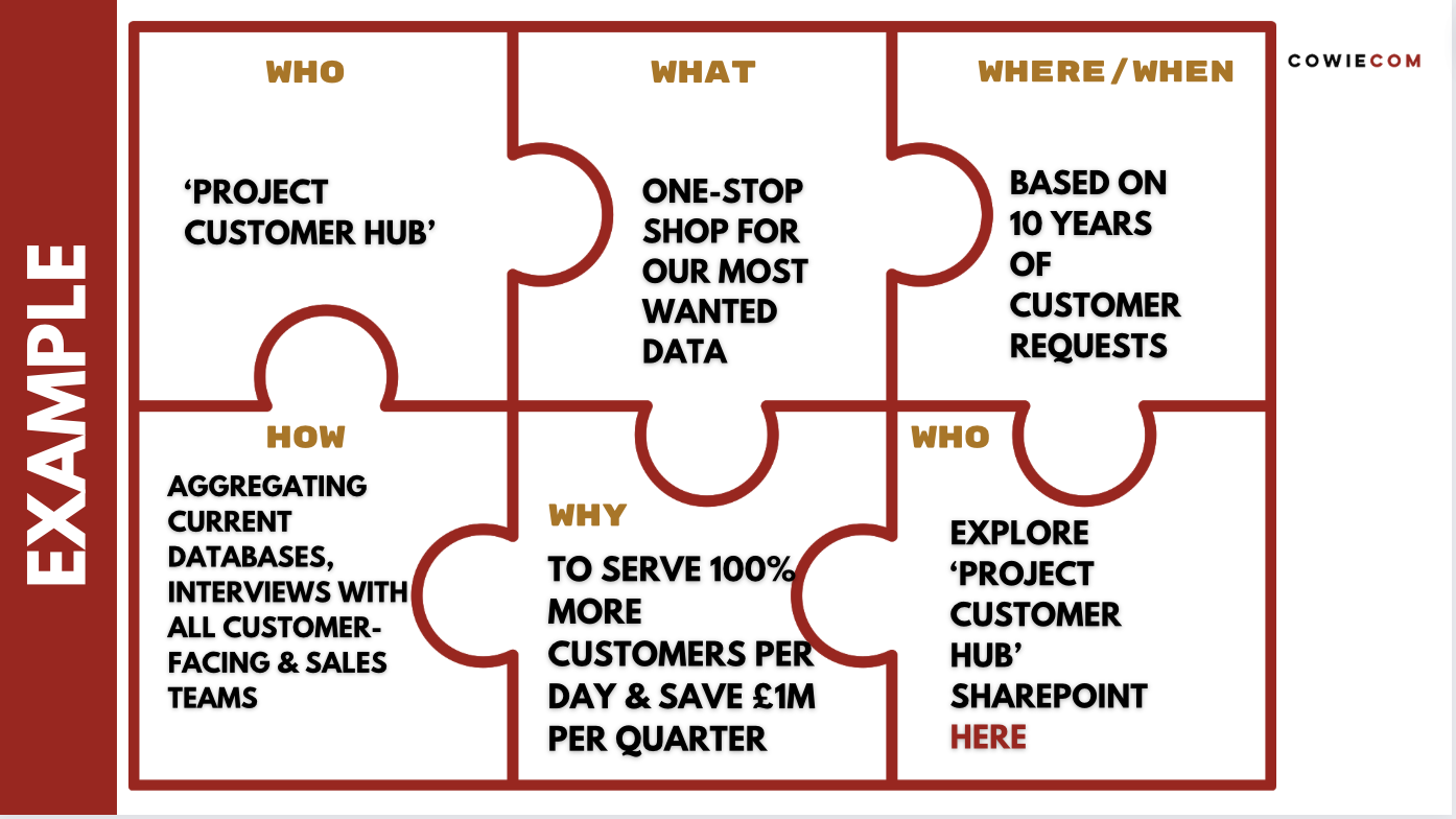 How to describe your business change in 50 words - IRM UK