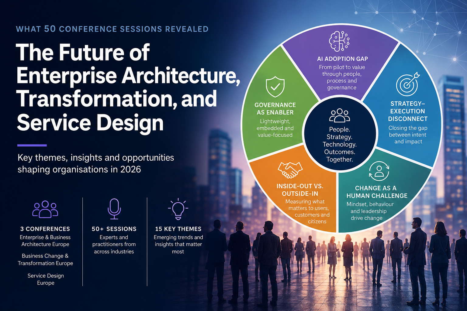 Future of Enterprise Architecture
